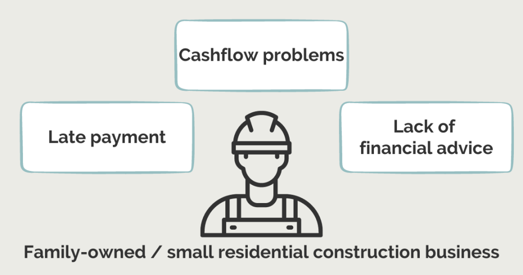 Accountant and Business Advisor for Construction | Mead Partners